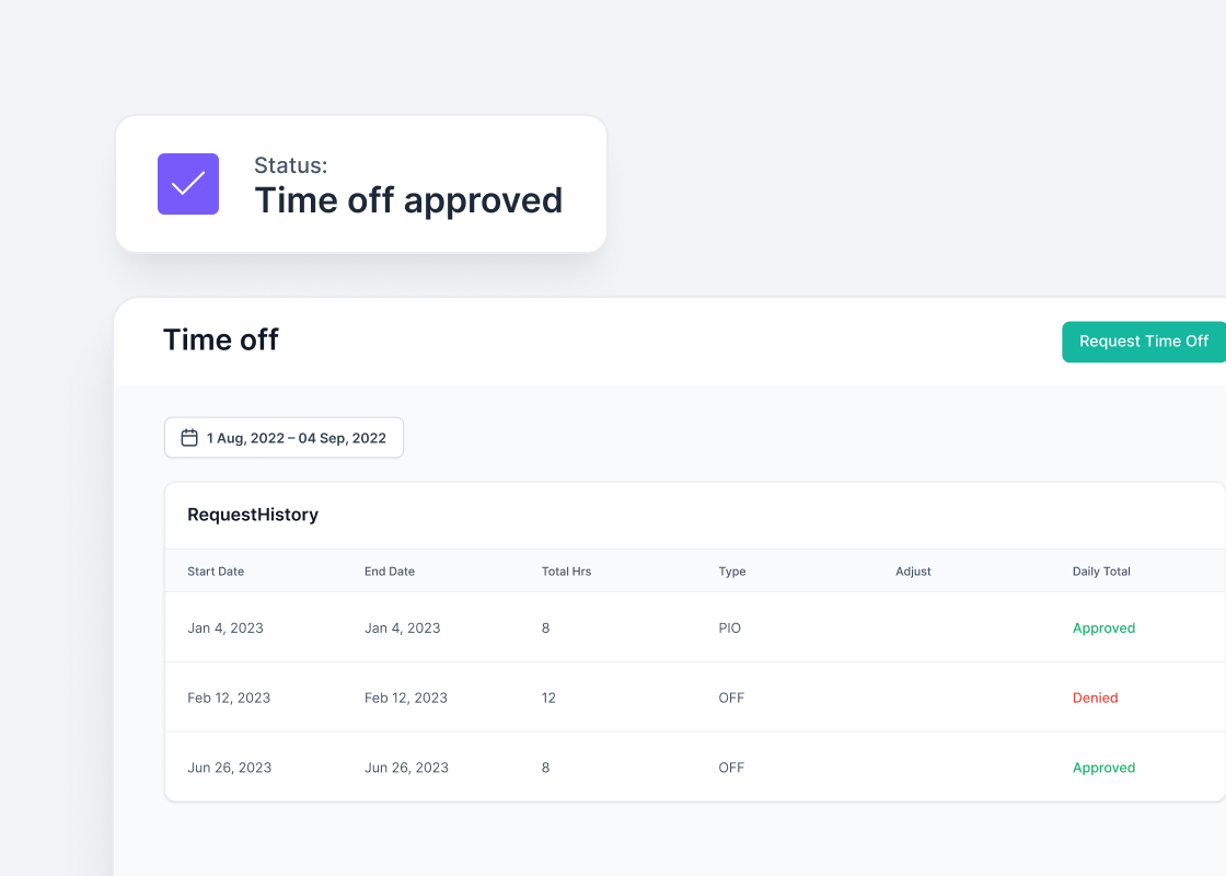 Inn-Flow | Hotel Labor Management Software for Hoteliers