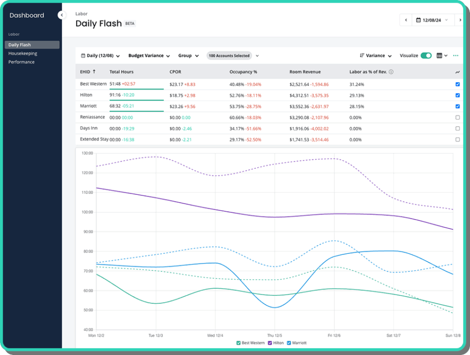 All-in-One Hotel Management Solution