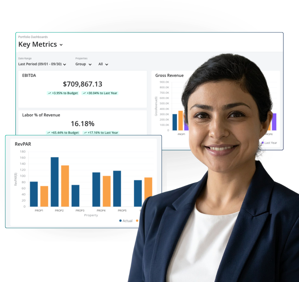 CFO/Controller | Inn-Flow Hotel Software