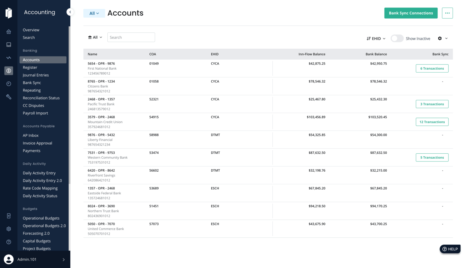 Hotel Accounting & Labor Software Trusted by Hoteliers | Inn-Flow